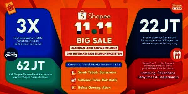 Gelaran Shopee 11.11 Big Sale Berhasil Ciptakan Bisnis Berkesinambungan ...