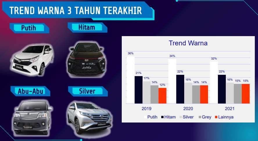 Cara Mudah Merawat Cat Mobil agar Warna Tetap Kinclong dan Tak Pudar ...